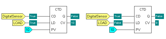 Logic Guide Ctd Built In Functions Function Blocks And Conversions 